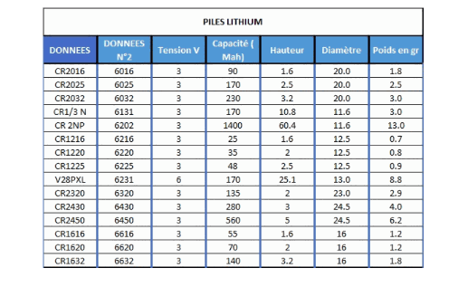 pilesboutonslithium | Battery World